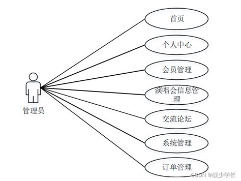 [附源码]sprintboot计算机毕业设计基于springbt的演唱会购票系统2022【源码 数据库 lw 部署】 演唱会门票php 源码