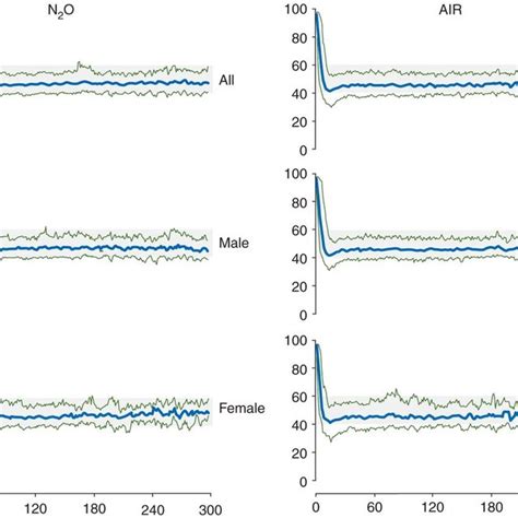 Examples For The Interpretation Of Automated Control Of Propofol And