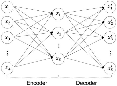 Sensors Free Full Text A Study On The Effectiveness Of Deep Learning Based Anomaly Detection