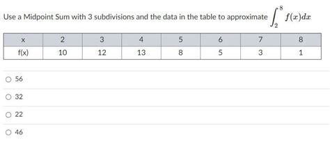 Solved 8 Use A Midpoint Sum With 3 Subdivisions And The Data Chegg Com