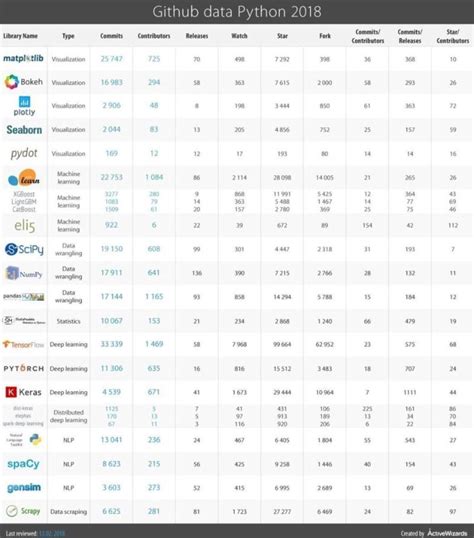 sushant parab on linkedin datascience machinelearning libraries