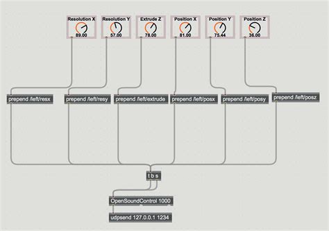 Using Osc In Max Msp Tech Lines