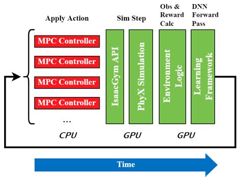 rl mpc locomotion 强化学习与模型预测控制结合的四足机器人运动框架 懂AI