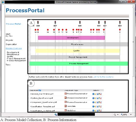 Figure 1 From Navigating In Process Model Repositories And Enterprise