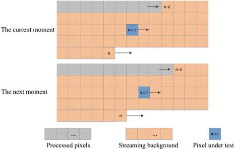 Figure 1 From Dual Mode Fpga Implementation Of Target And Anomaly