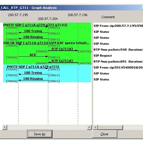SIP Connection Control Download High Resolution Scientific Diagram