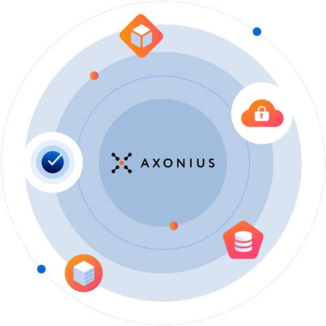 Axonius And Orca Security Cloud Security Solutions