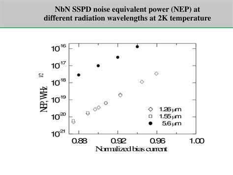 Ppt Middle Infrared To Visible Light Superconducting Single Photon Detector Powerpoint