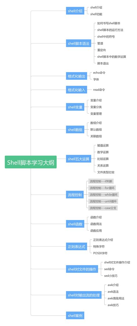 Shell脚本笔记 Karin