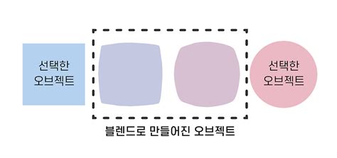 Adobe 일러스트레이터 오브젝트 혼합하기