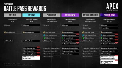Apex Legends Season 22 Overhauls Battle Pass System But Removes The