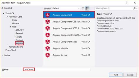 Top 10 Most Popular Charts In Angular With Net Core Api