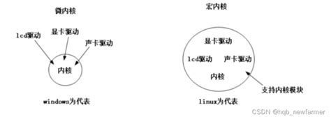 linux内核模块详解与应用 csdn博客