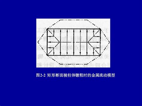 113 金属塑性加工的宏观规律word文档在线阅读与下载无忧文档