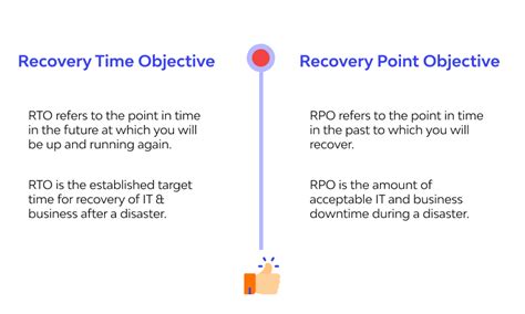What Is Rpo Recovery Point Objective