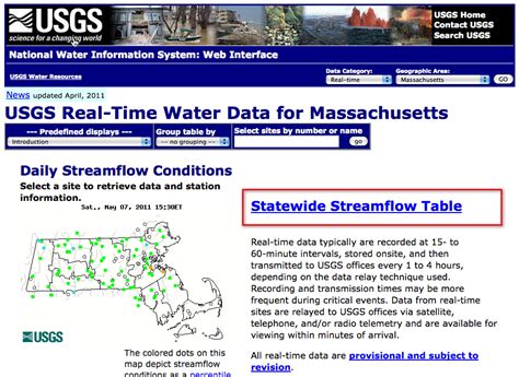 Part 1—download Streamflow Data