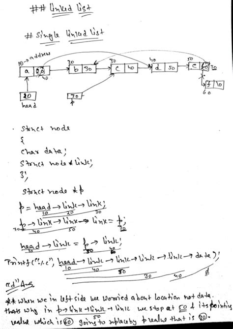 Jeetu Kumar On Linkedin Linkedlist Datastructure Algorithm