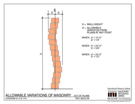 Masonry Detailing Series V 3 4