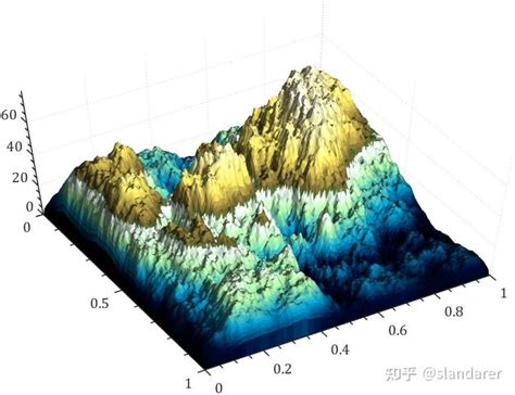 Matlab Matlab Colormap Ncl Color Tables