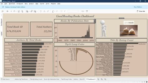 Usman Naseer On Linkedin Tableau Dataanalysis Dashboard Hadie