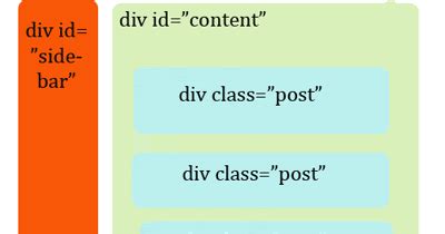 Html