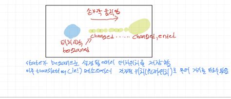 [ios] uigesturerecognizer 공부 그리고 기록