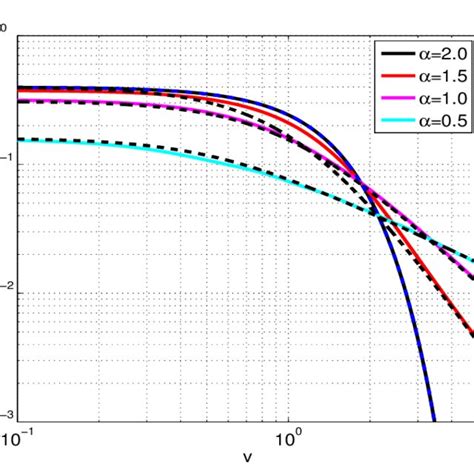 Fitted Pdfs Using A Cauchy Lorentz Distribution As A Function Of The
