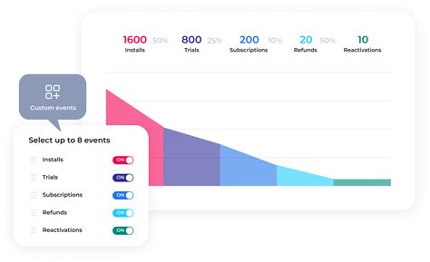 Top Notch Free Solution For In App Subscription Analytics