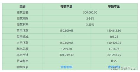 还款利息计算 Csdn博客