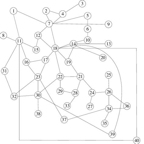 An Example Of Illustrating Stochastic Link Bandwidth And Delay