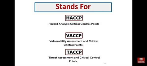 Mr Polu Viswanath Reddy On Linkedin Haccp