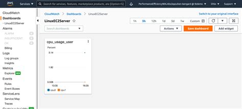 A Comprehensive Guide On Aws Cloudwatch For Data Experts