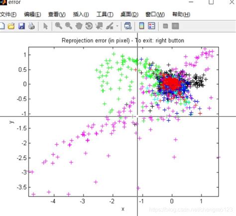 双目摄像头标定（matlab工具箱）matlab双目标定工具箱下载 Csdn博客