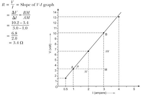 The Values Of Current I Flowing In A Given Resistor For The
