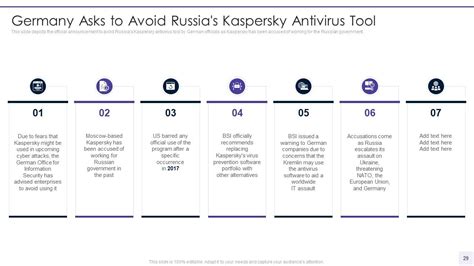 Top 10 Malware Powerpoint Presentation Templates In 2025