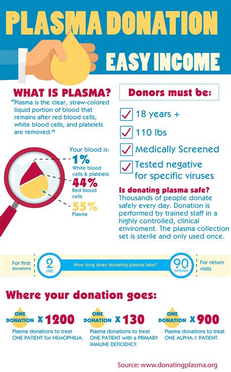 Plasma Donation Explained E Phlebotomy Training