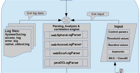 Sysgenius E Log Log Parsing Analysis Correlation And Reporting Engine