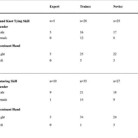 The Global Rating Scale Grs Of Operative Performance Download