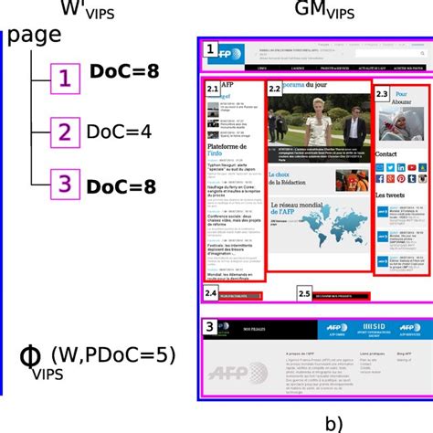 1 Top Down Segmentation Strategy Used In Vips Algorithm 1332