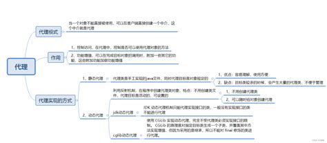 代理模式 动态代理和委托代理 csdn博客