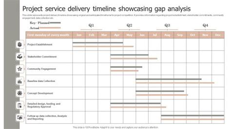 Project Service Delivery Timeline Showcasing Gap Analysis Topics Pdf