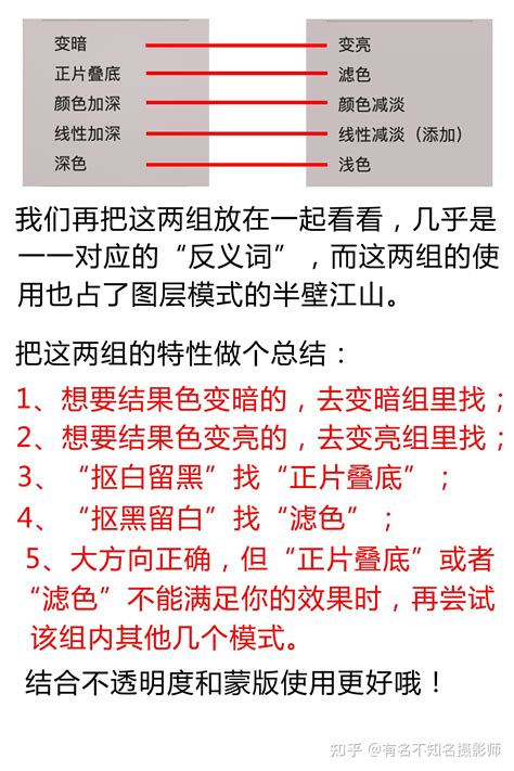 PS图层模式里的正片叠底有什么用 知乎