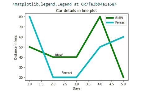 Matplotlib 中换行的文本框 布客GeeksForGeeks 人工智能中文教程