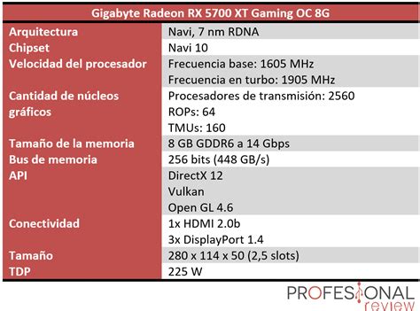 Gigabyte Radeon RX XT Gaming OC Review en Español