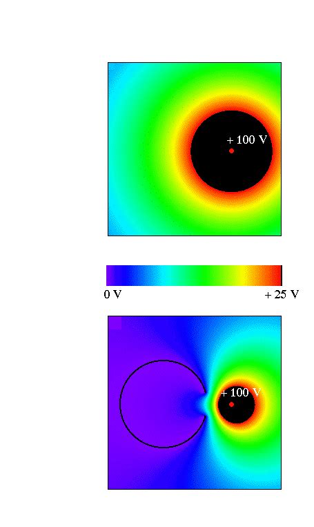 Solving Laplace S Equation