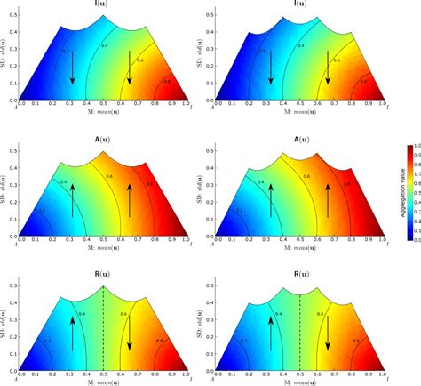 The Visualization Of Preference As Expressed By Aggregations Iu