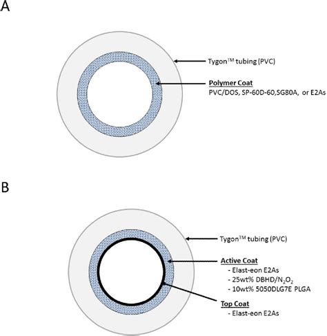 Figure 1 From Digital Commons New Haven Digital Commons New Haven Semantic Scholar
