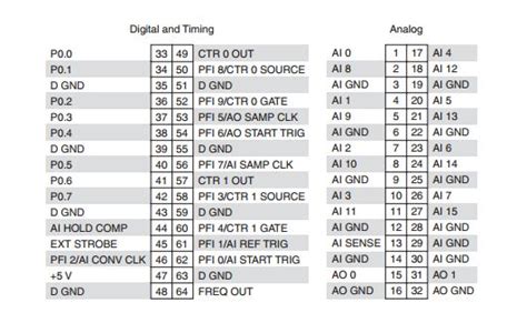 help wiring a pressure transducer ni community