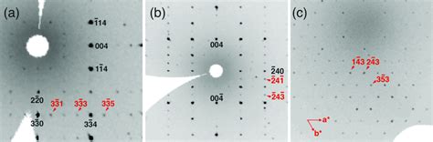 Reconstructed Sections Of Reciprocal Diffraction Space For