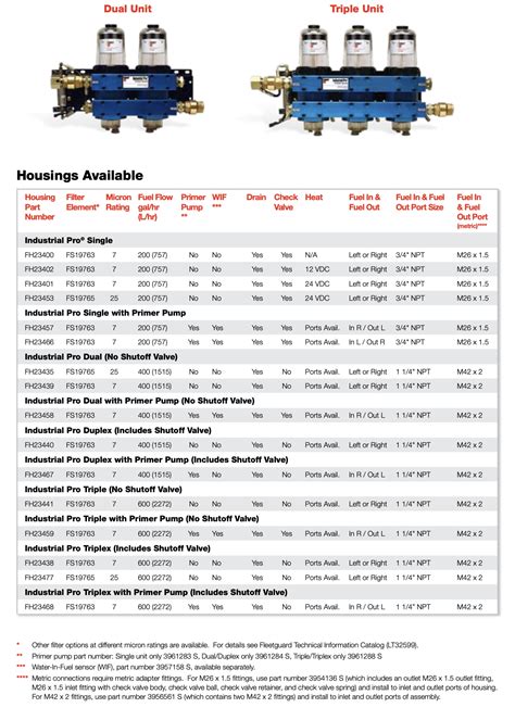 New Fleetguard Fh234 Triplex Industrial Pro Fuel Processor P N A030m222 Fetting Power Inc